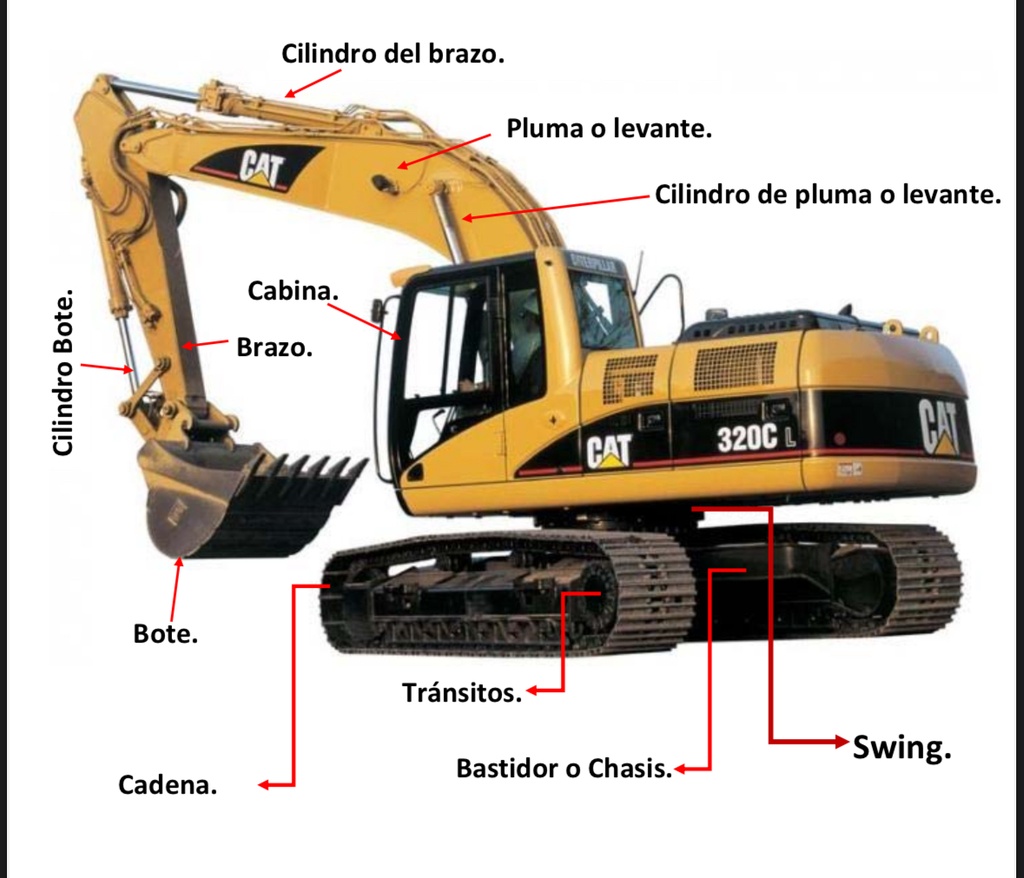 Kit Hidraulico CAT 320 | Fervorsa Maquinaria Pesada